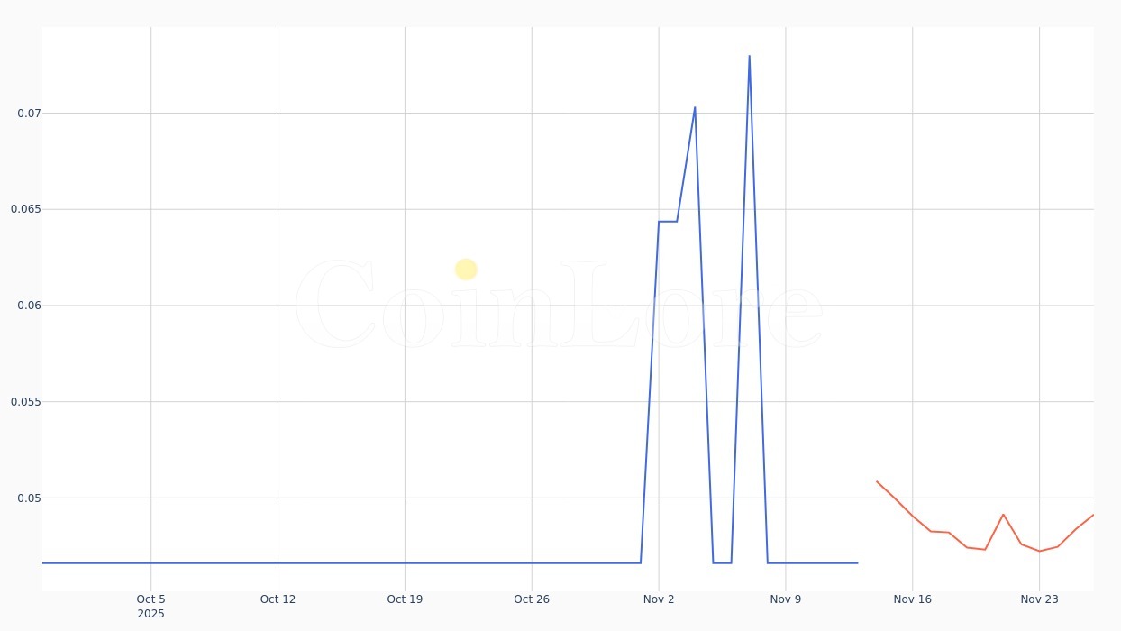 Carbon short-term price prediction