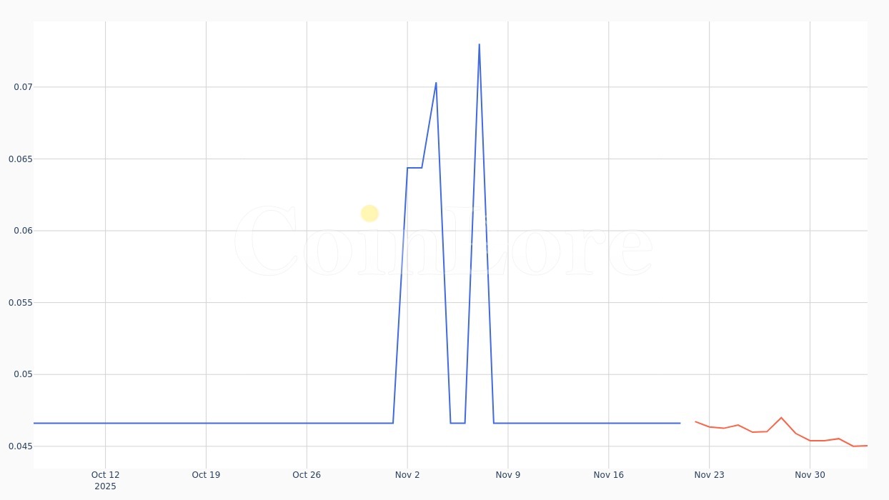 Carbon short-term price prediction