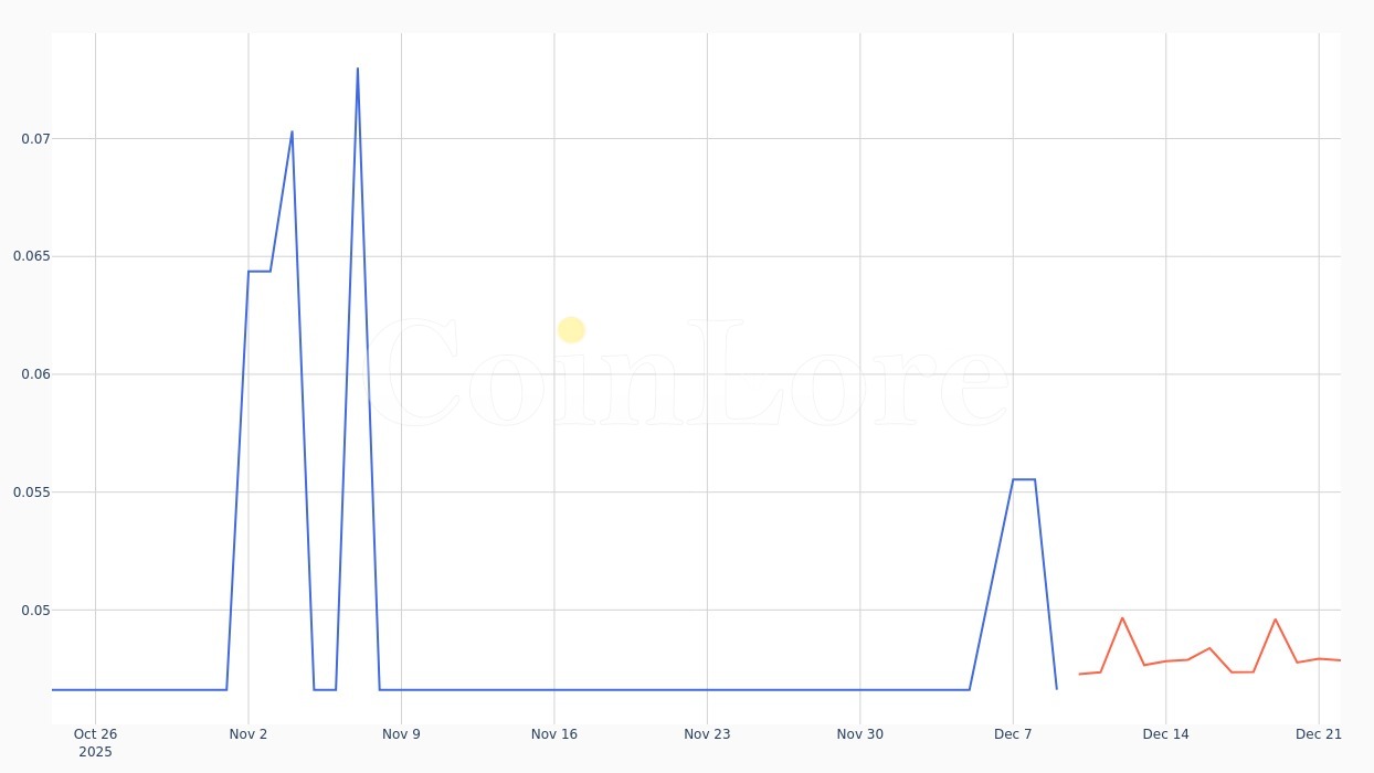 Carbon short-term price prediction