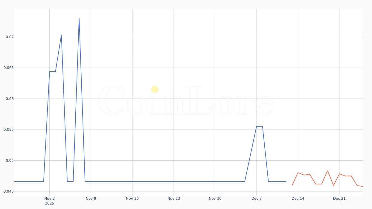 Carbon short-term price prediction