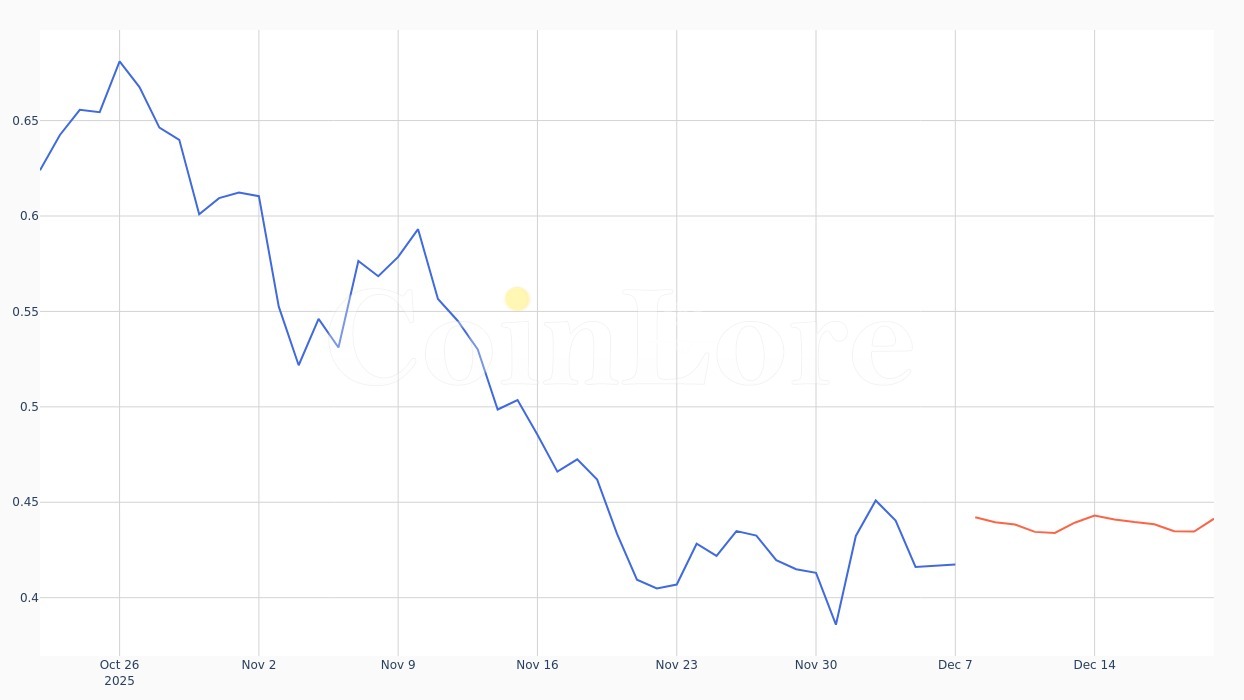 Кардано краткосрочный прогноз курса