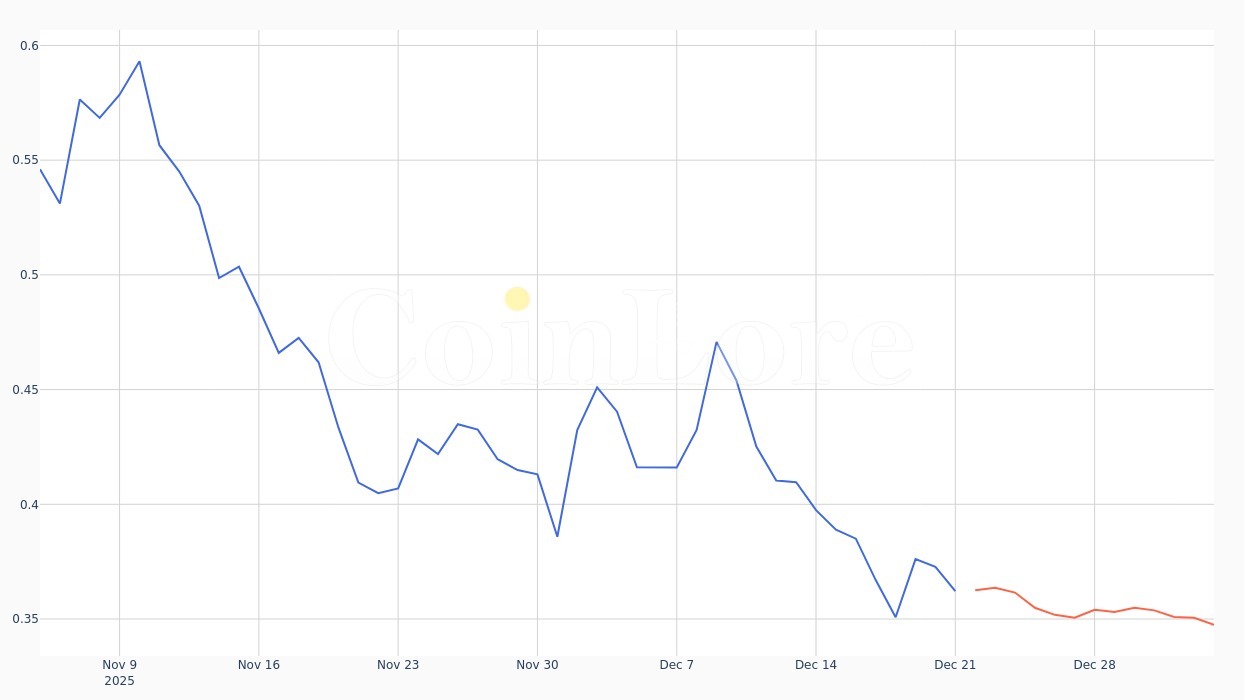 Кардано краткосрочный прогноз курса