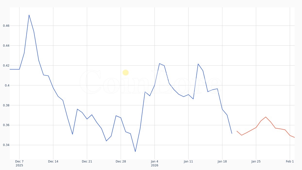 Кардано краткосрочный прогноз курса
