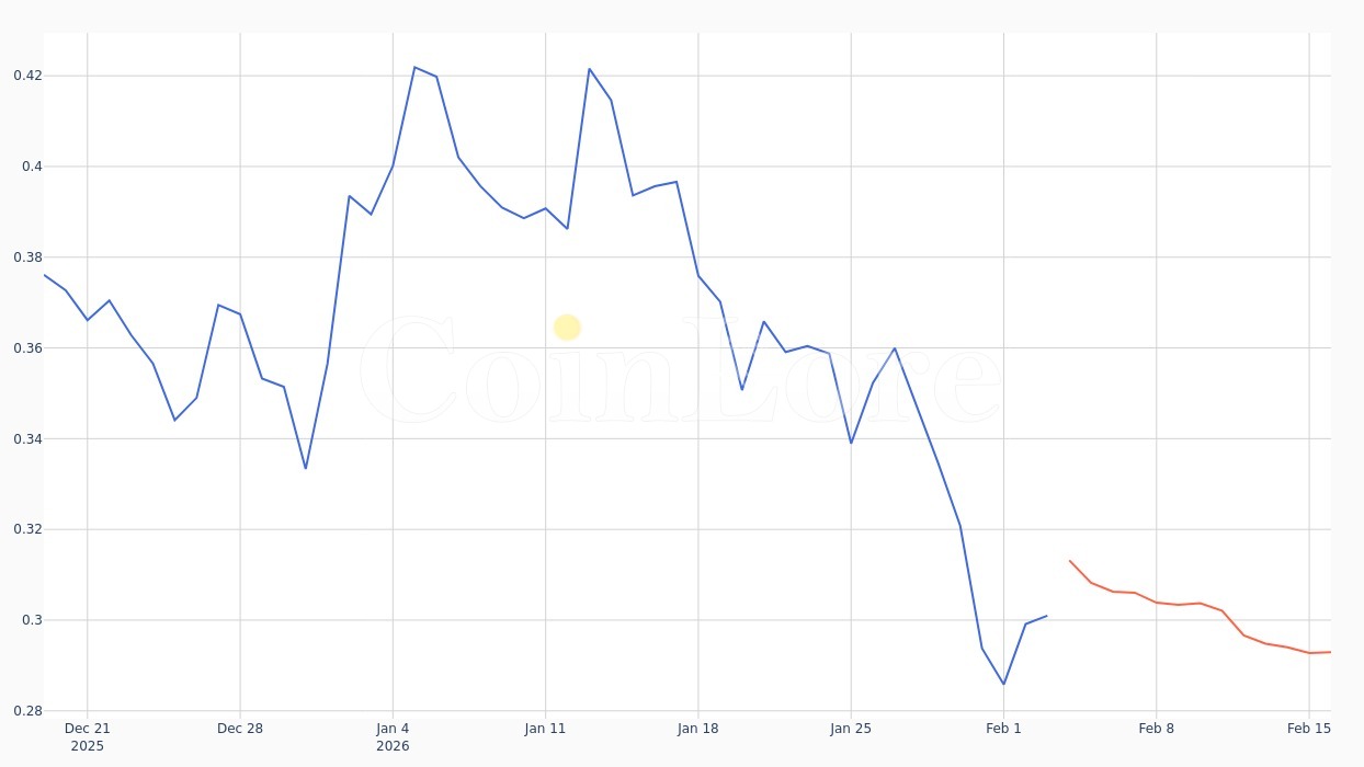 Кардано краткосрочный прогноз курса