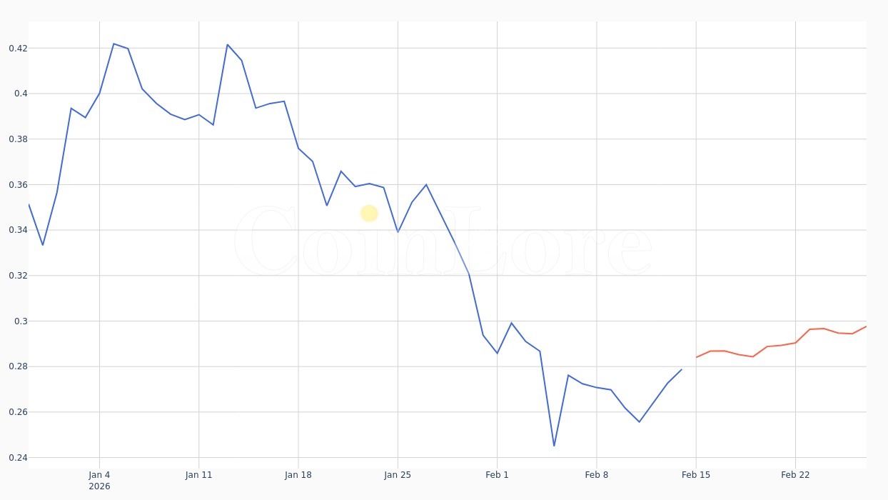 Кардано краткосрочный прогноз курса