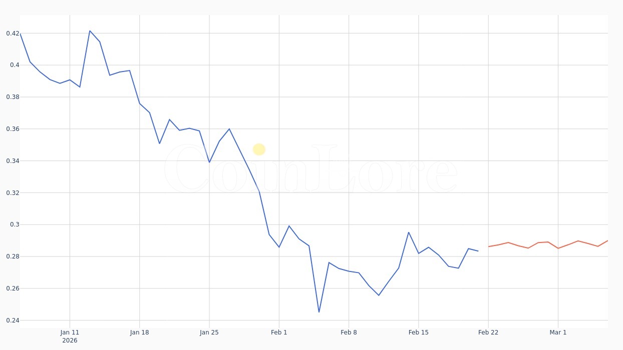 Кардано краткосрочный прогноз курса