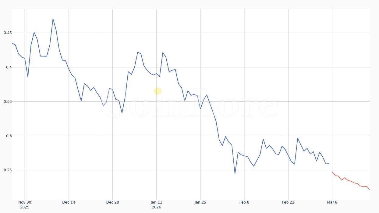 Кардано краткосрочный прогноз курса