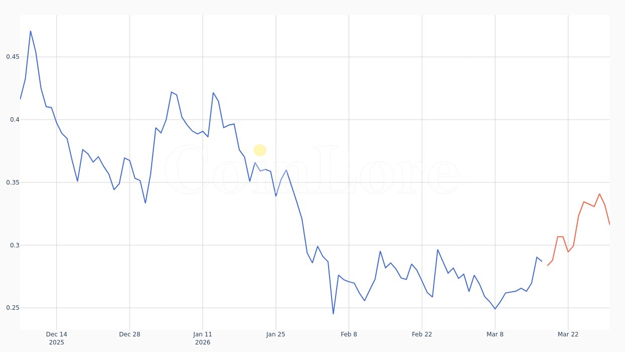 Кардано краткосрочный прогноз курса