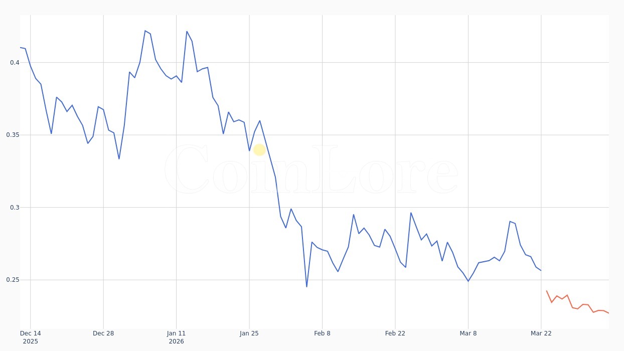 Cardano kısa vadeli fiyat tahmini