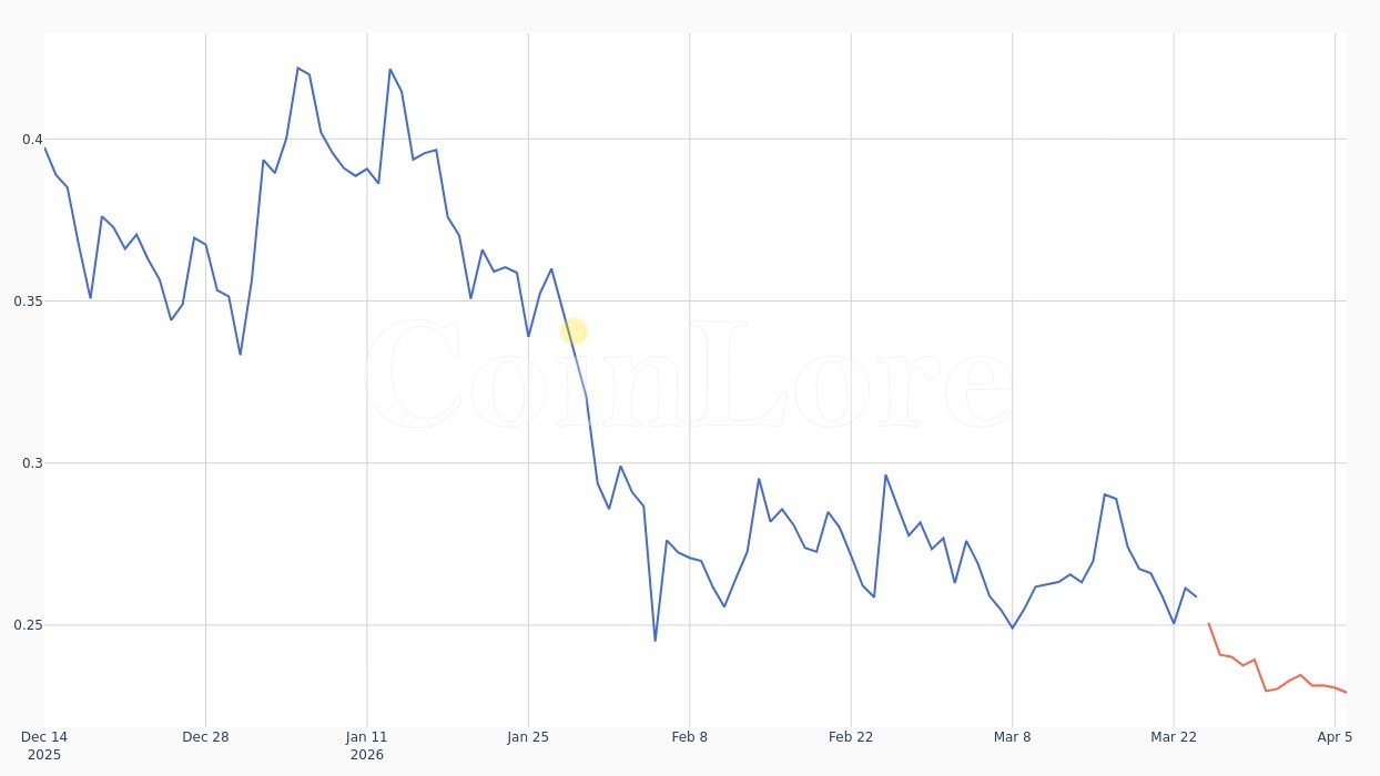 Кардано краткосрочный прогноз курса