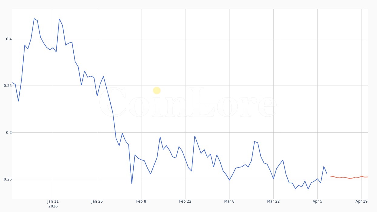 Кардано краткосрочный прогноз курса