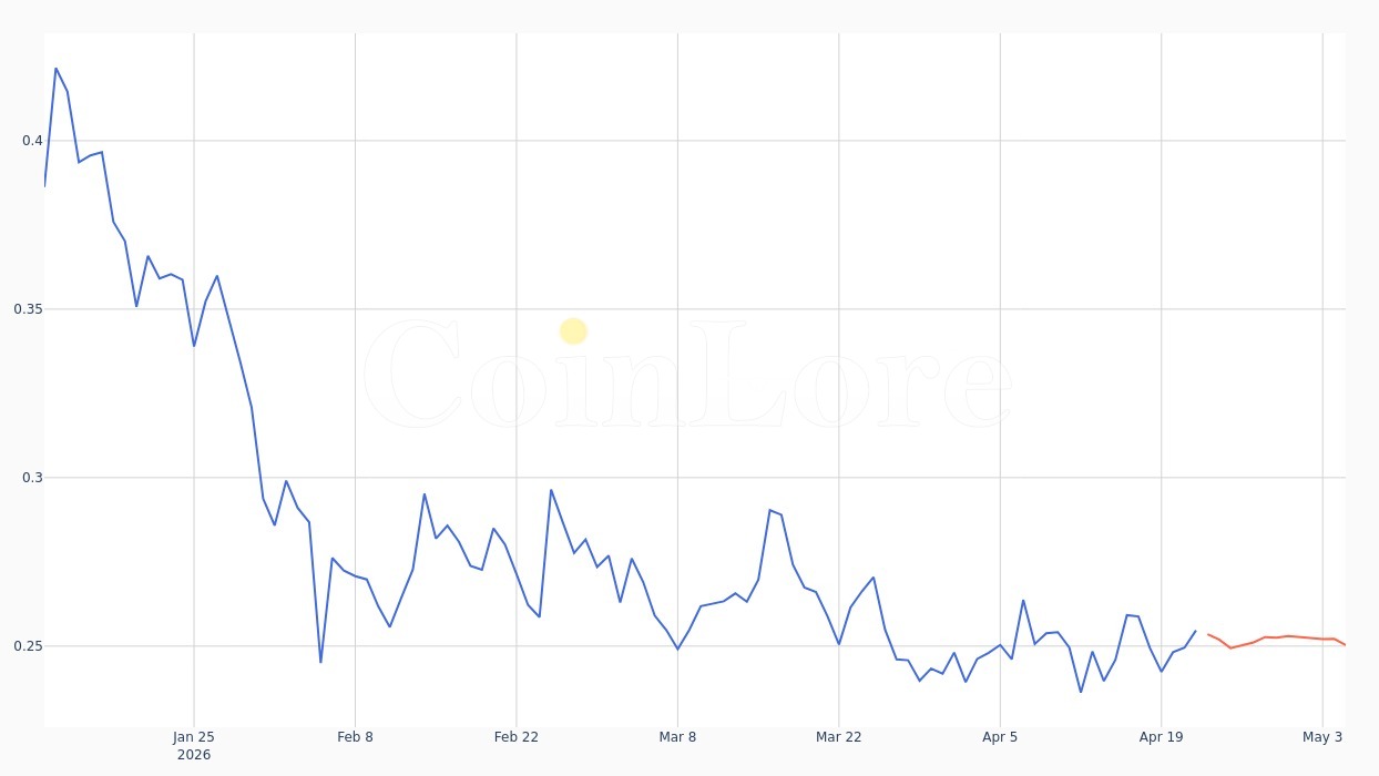 Кардано краткосрочный прогноз курса