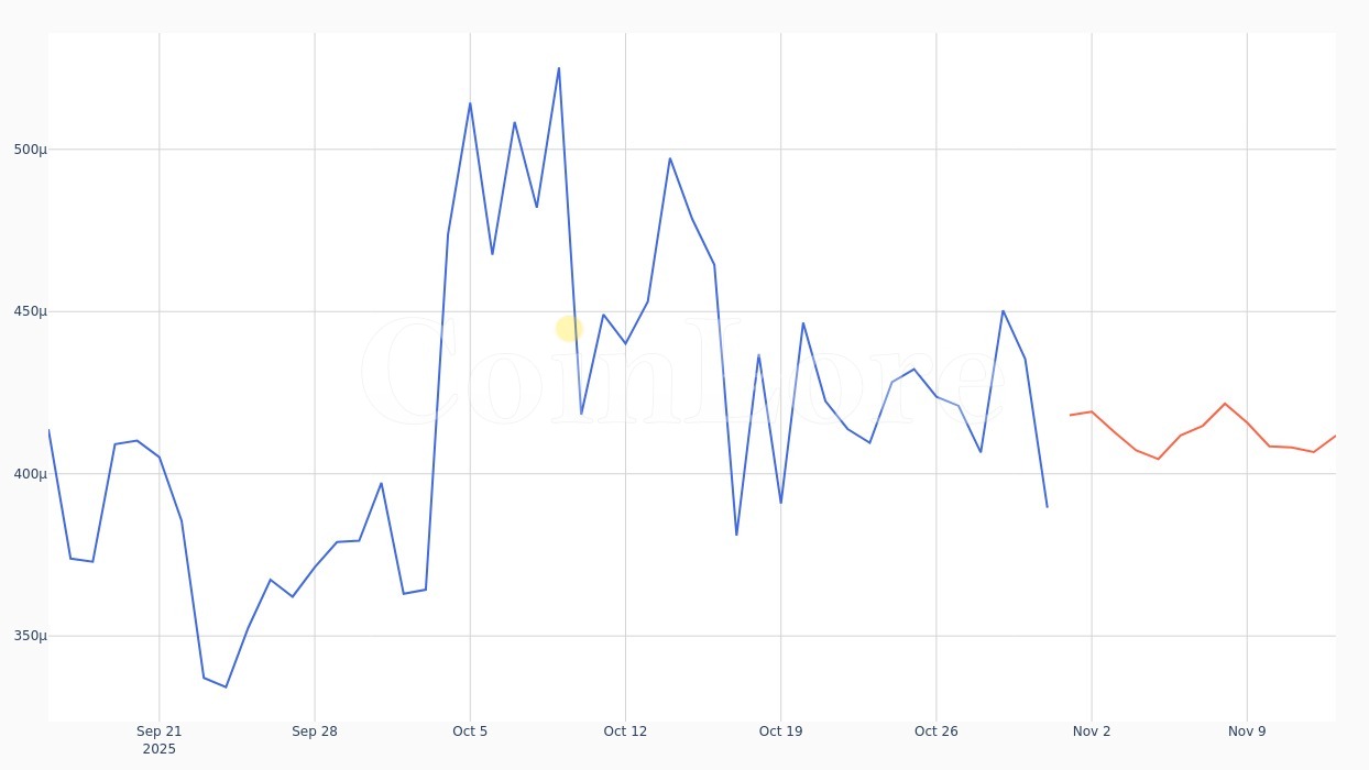 Cardstack краткосрочный прогноз курса