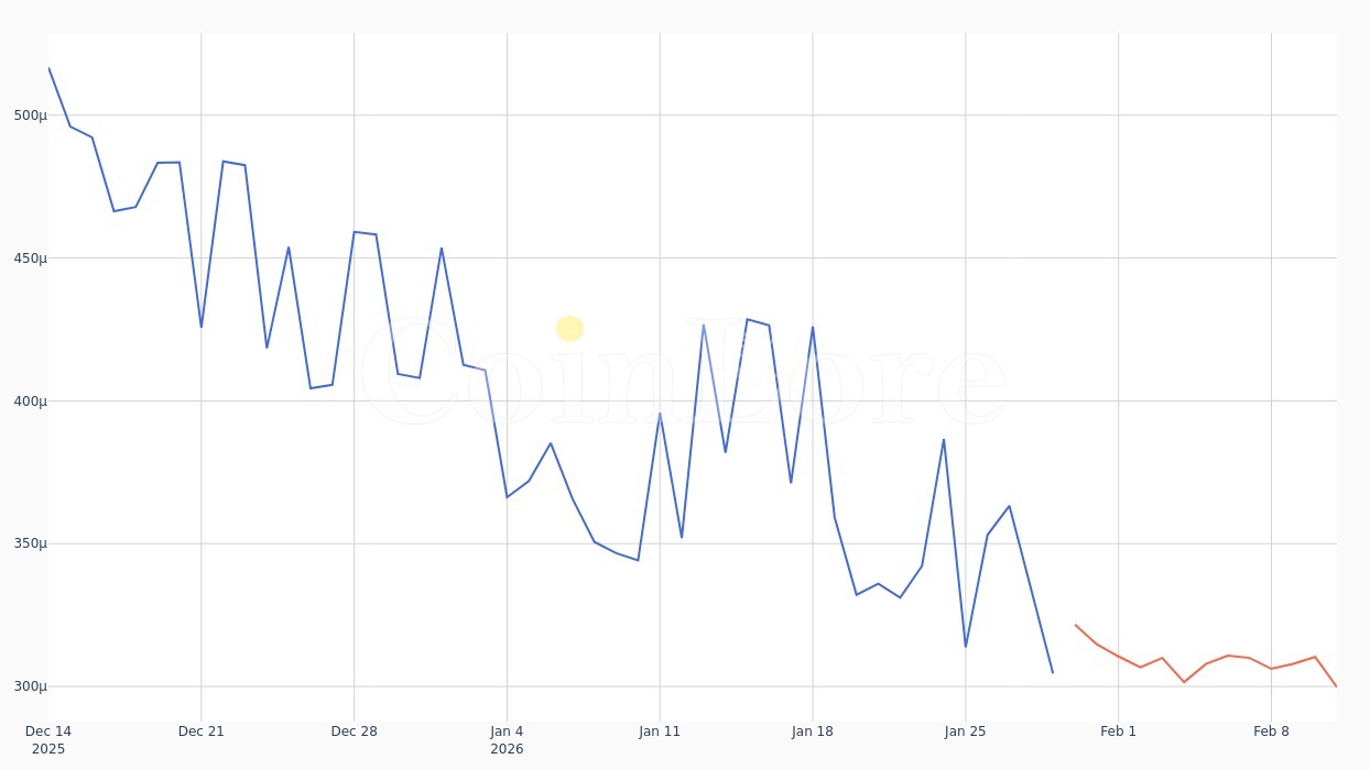Cardstack краткосрочный прогноз курса