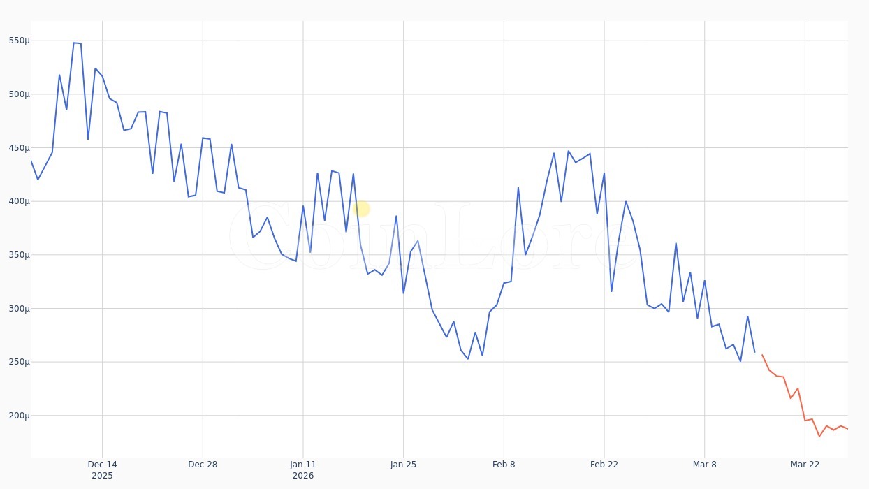 Cardstack краткосрочный прогноз курса