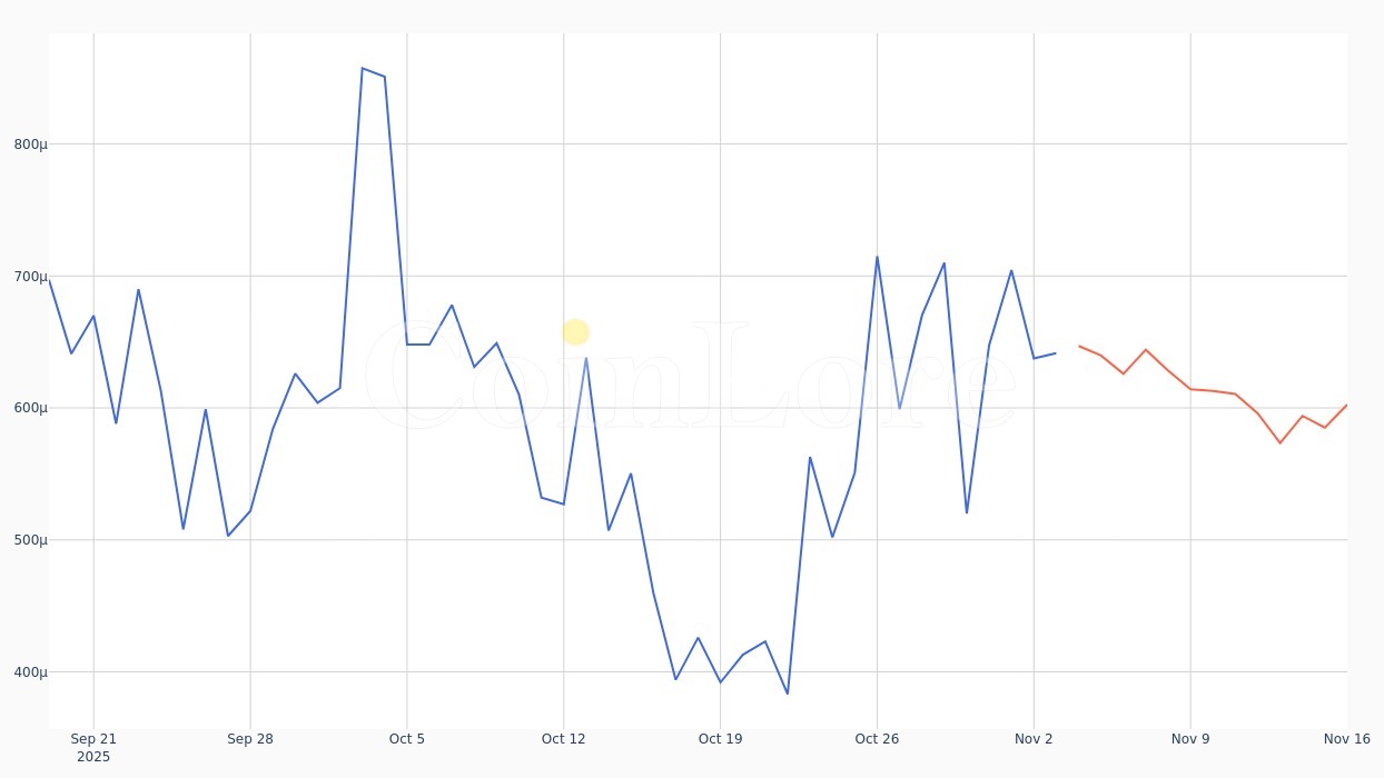 Carnomaly краткосрочный прогноз курса