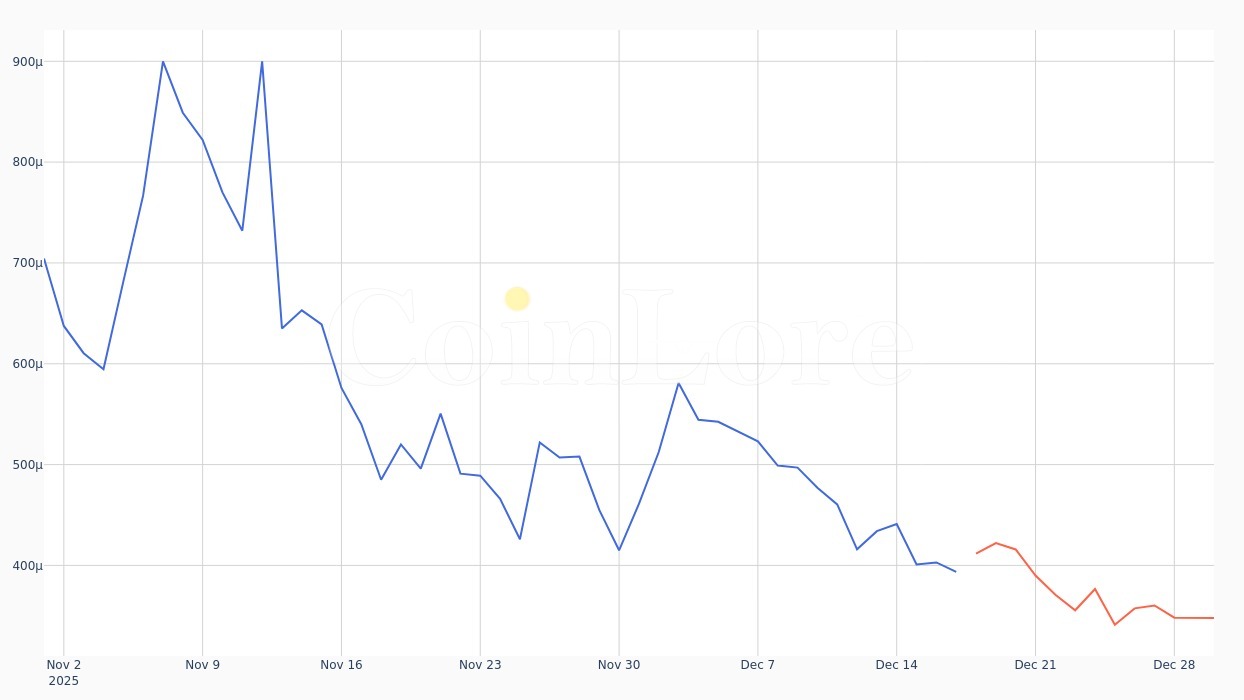 Carnomaly краткосрочный прогноз курса