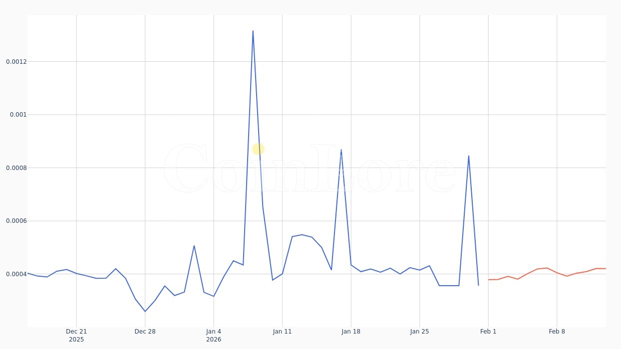 Carnomaly краткосрочный прогноз курса