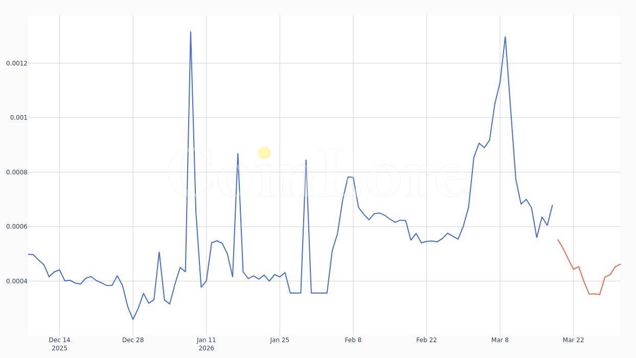 Carnomaly краткосрочный прогноз курса