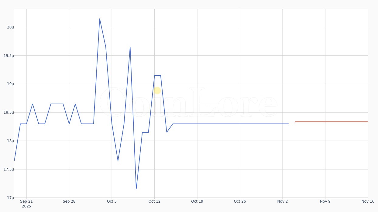 Predicción del precio a corto plazo de CarrieVerse