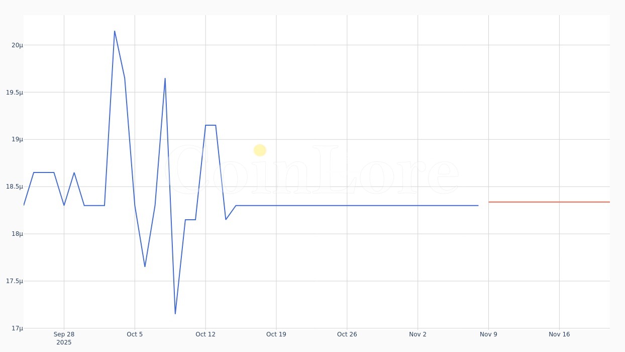 CarrieVerse short-term price prediction