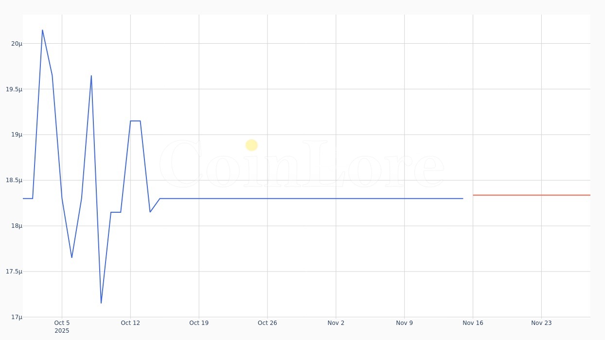 CarrieVerse short-term price prediction