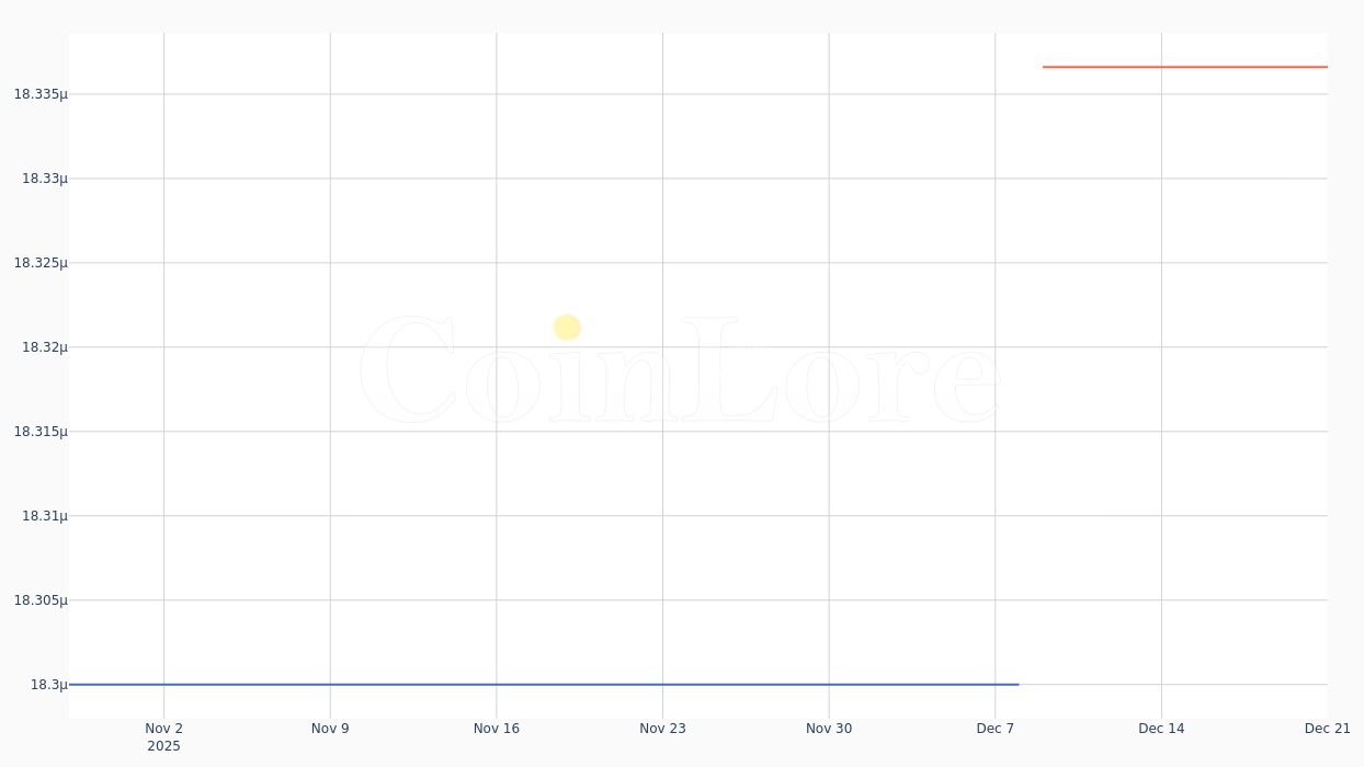 CarrieVerse kısa vadeli fiyat tahmini