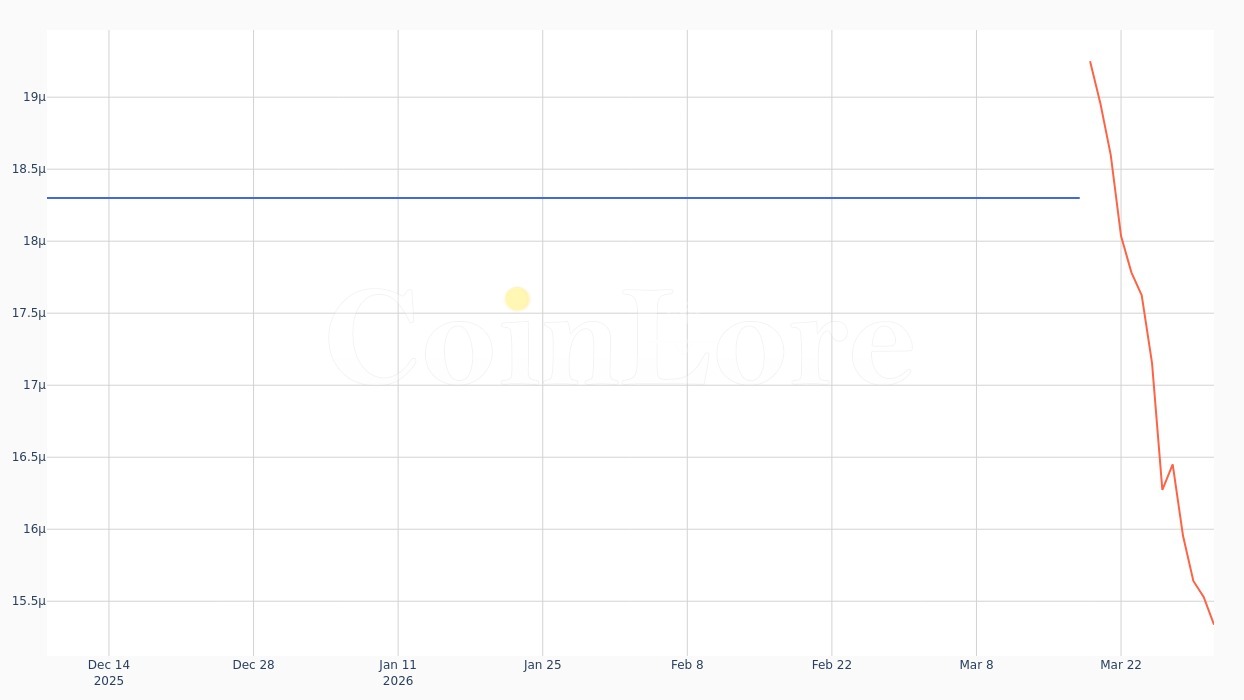 Predicción del precio a corto plazo de CarrieVerse