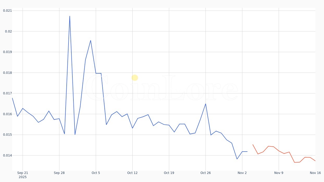 CashBackPro краткосрочный прогноз курса
