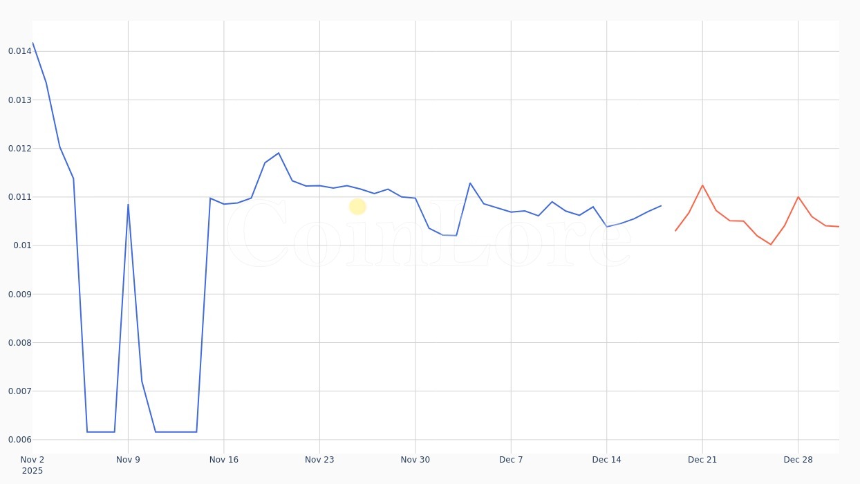 CashBackPro краткосрочный прогноз курса