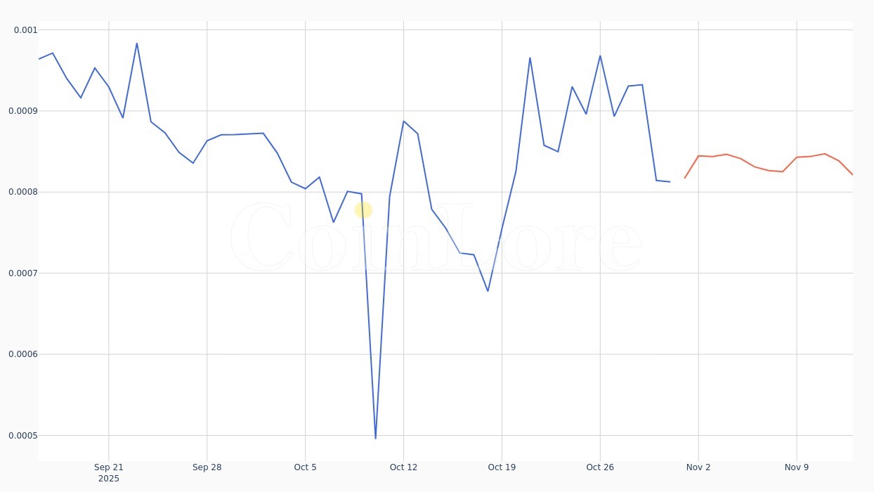 Casper AI kurzfristige Kurs prognose