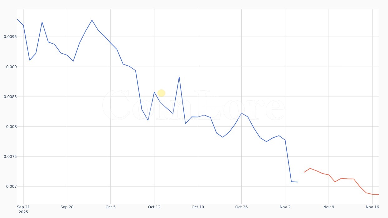 Casper краткосрочный прогноз курса