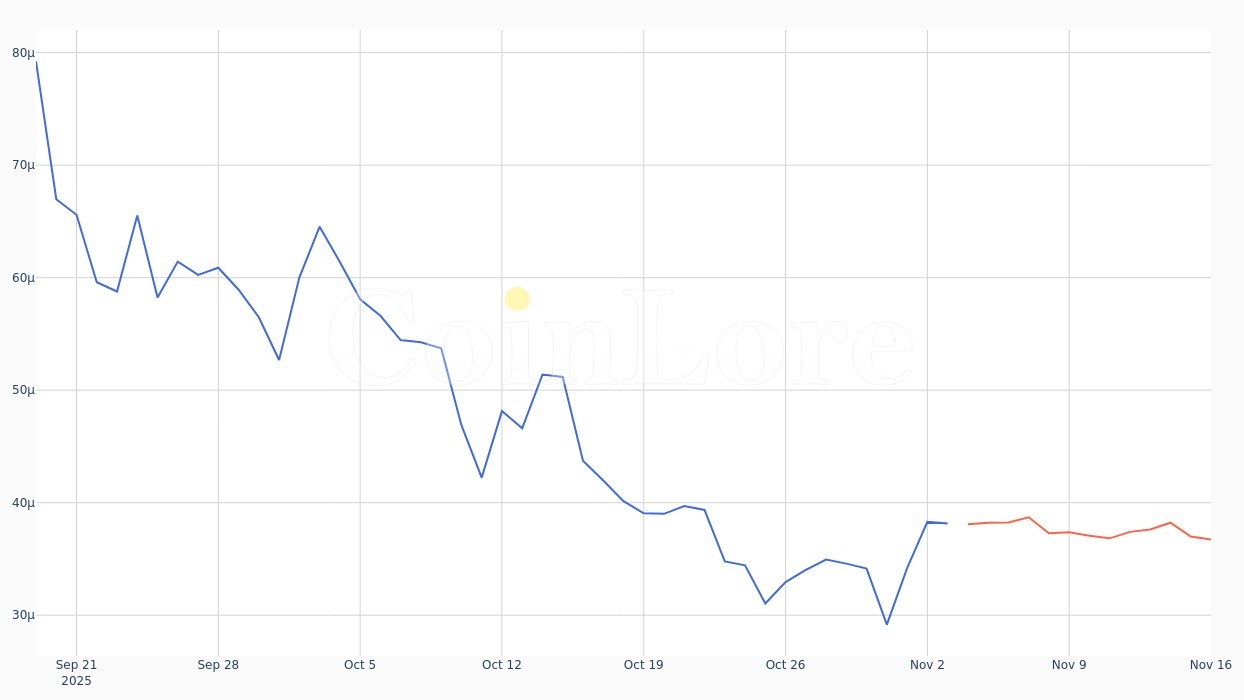 Cat Gold Miner short-term price prediction