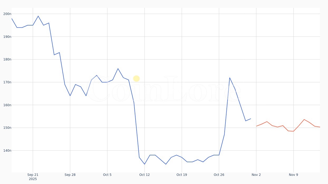 Cat Own Kimono short-term price prediction