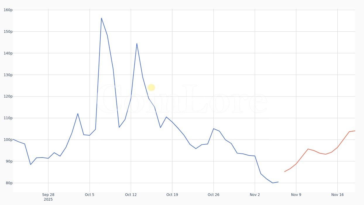 CatCoin Cash short-term price prediction