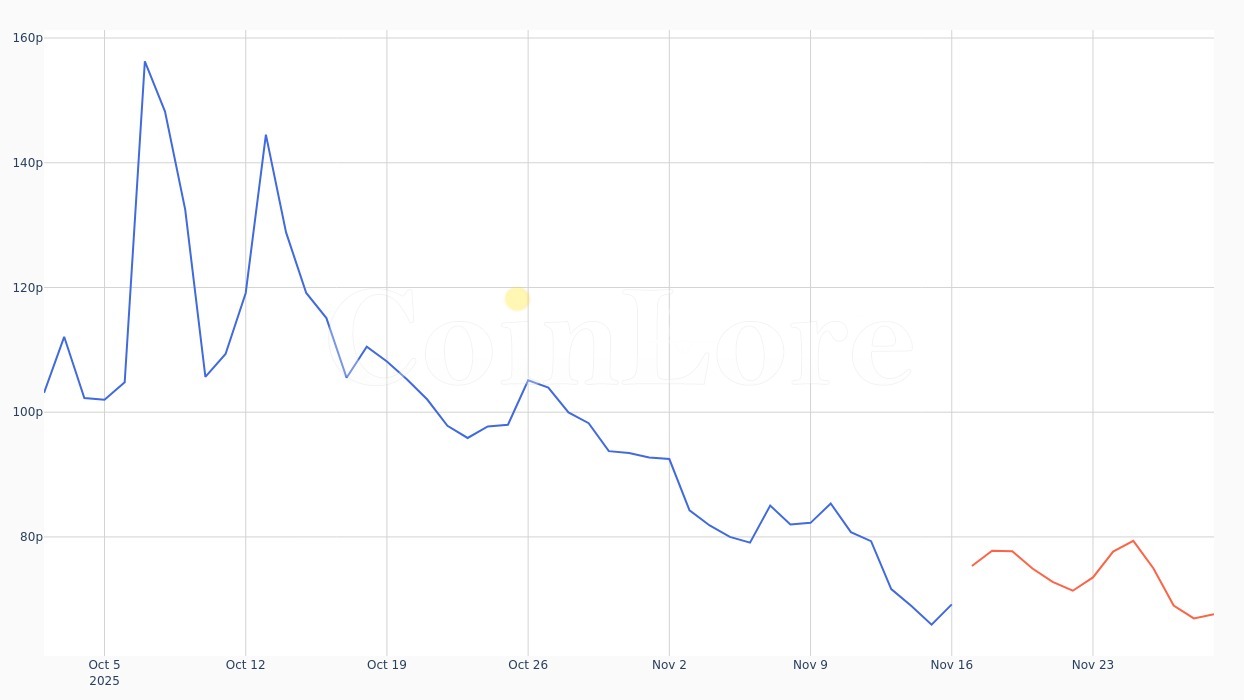 CatCoin Cash short-term price prediction