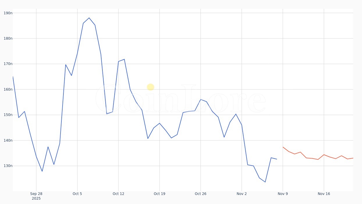 CateCoin short-term price prediction