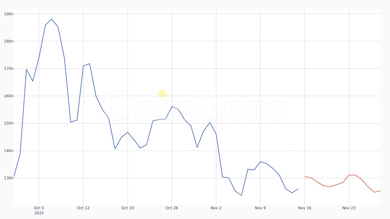 Predicción del precio a corto plazo de CateCoin