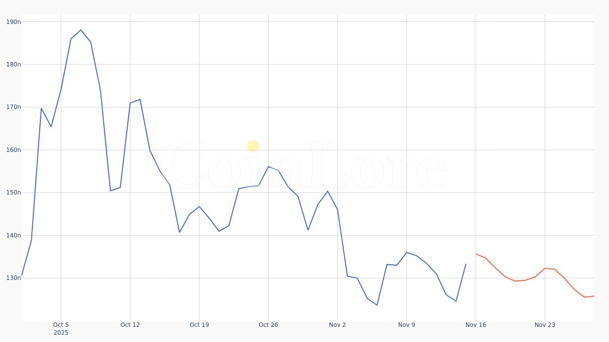 CateCoin short-term price prediction