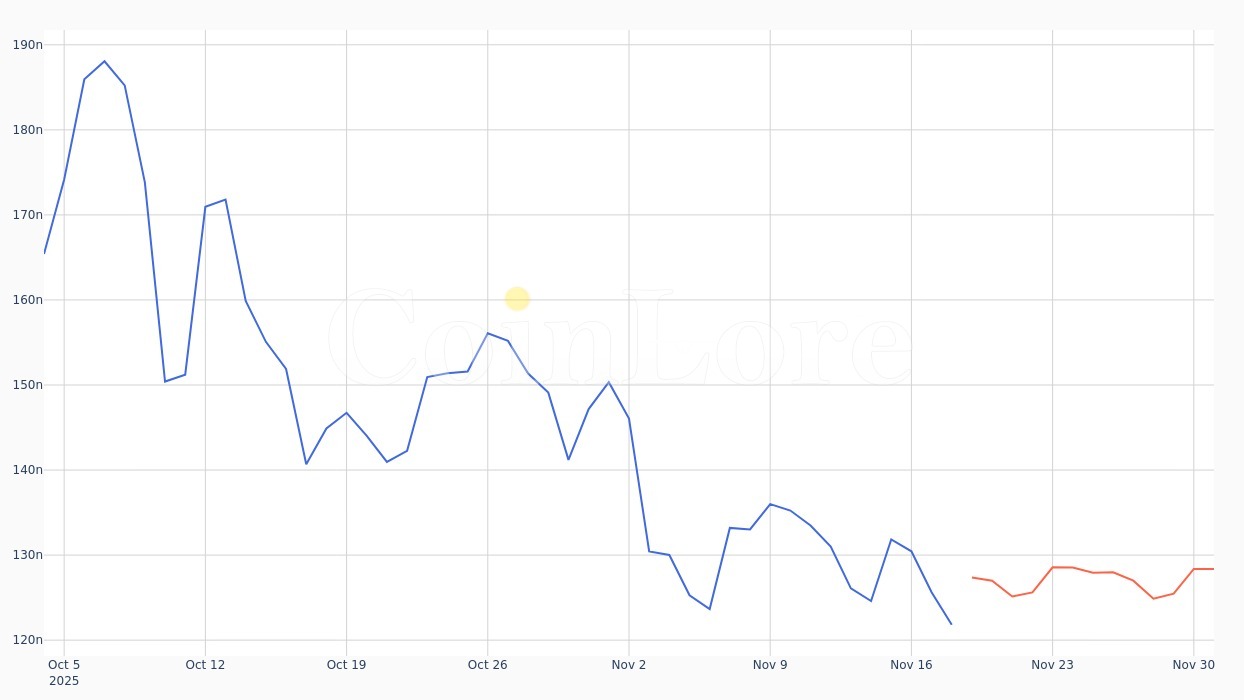 CateCoin short-term price prediction