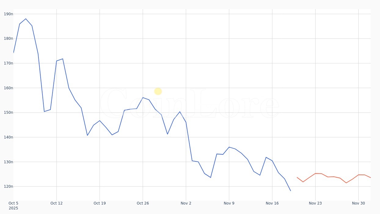 CateCoin short-term price prediction