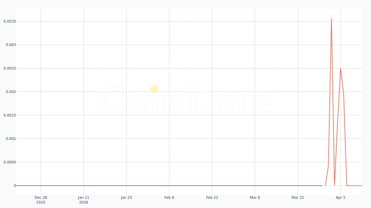 CateCoin краткосрочный прогноз курса