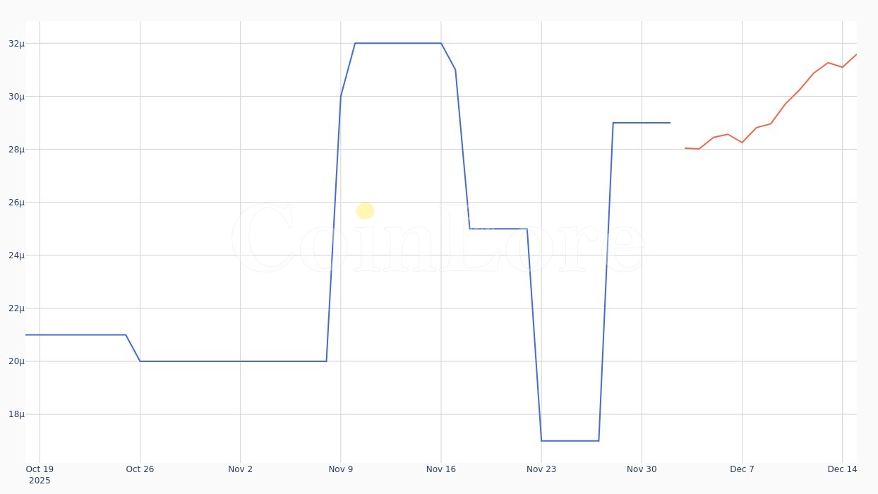 Catex Token short-term price prediction