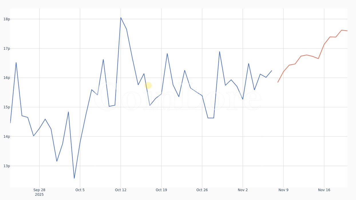 Catgirl short-term price prediction