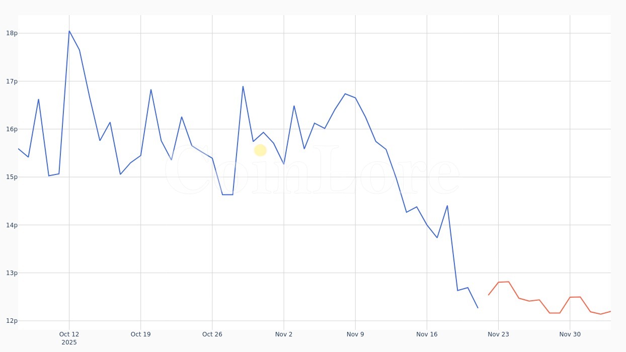 Catgirl short-term price prediction