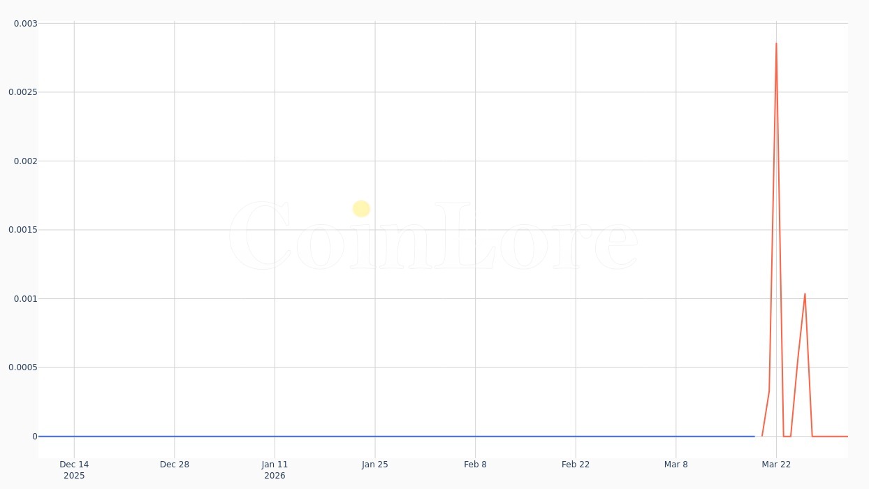 Catgirl Прогноз - CoinLore
