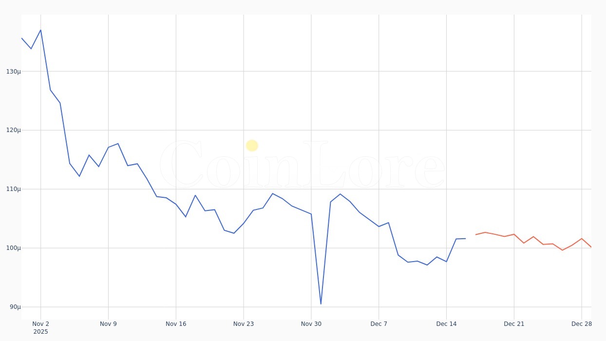 CatGPT краткосрочный прогноз курса