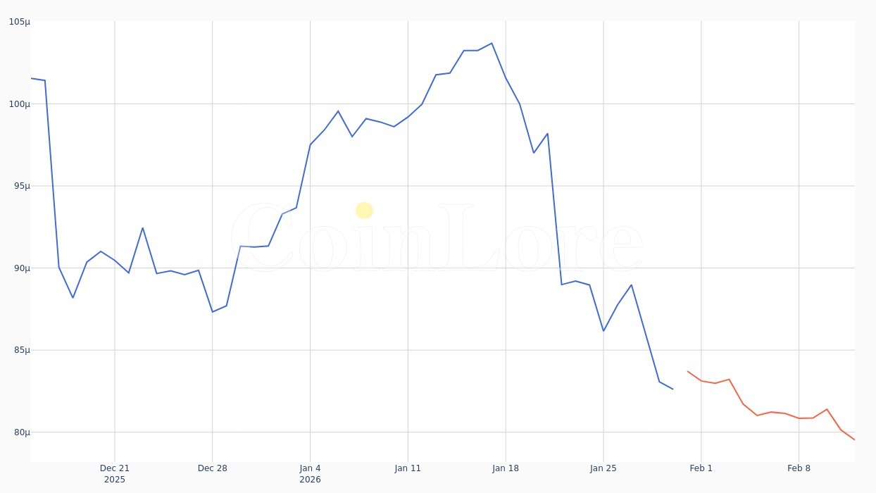 CatGPT краткосрочный прогноз курса