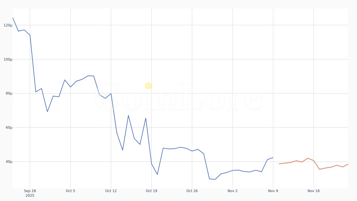 Catheon Gaming short-term price prediction