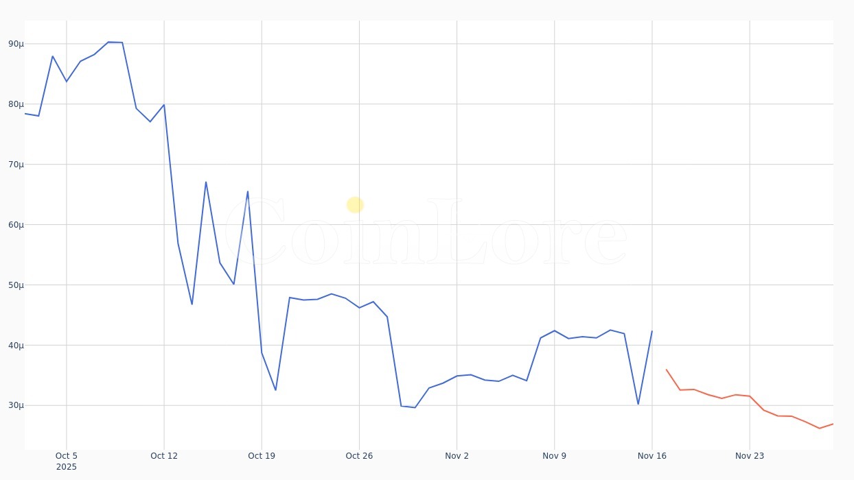 Catheon Gaming short-term price prediction